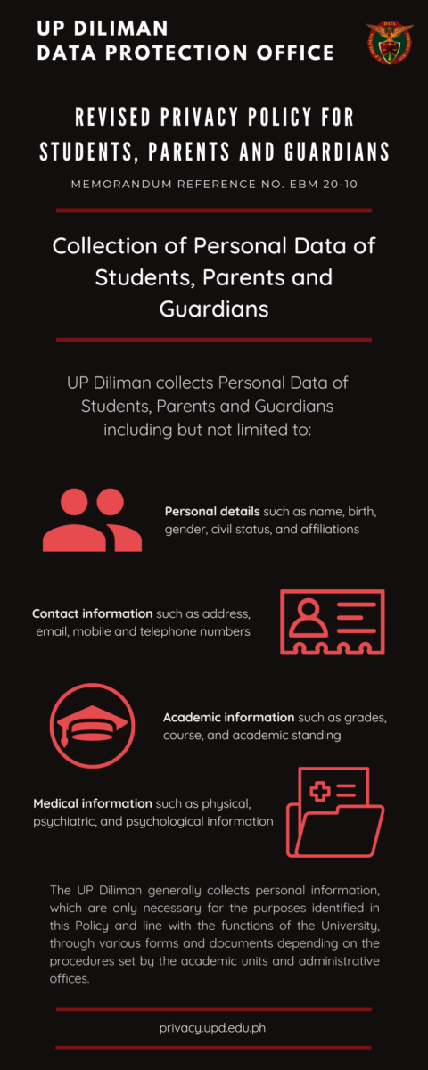Infographics | UP Diliman Data Privacy Portal